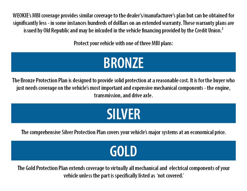 GAP Insurance and MBI I Oklahoma I WEOKIE Federal Credit Union